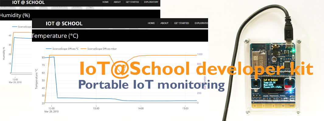 ScienceScope – Linking ICT With Science Education