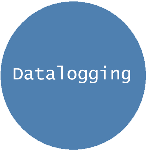 ScienceScope – Linking Digital Technology with Science