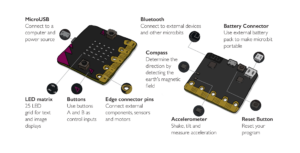 Meet the Micro:bit - Take the micro:bit tour and learn about all things ...