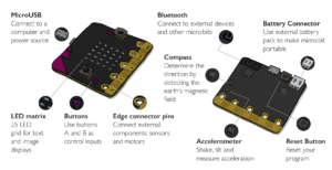 Micro:bit - ScienceScope