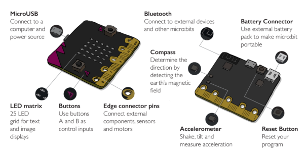 Micro:bit - ScienceScope